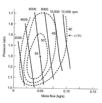 2. A roots blower map is shown below. The blower is | Chegg.com