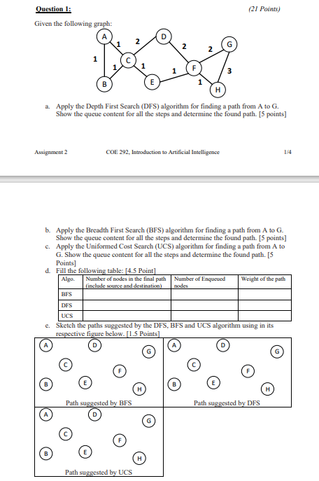 (21 Points) Question 1: Given the following graph: 2 | Chegg.com