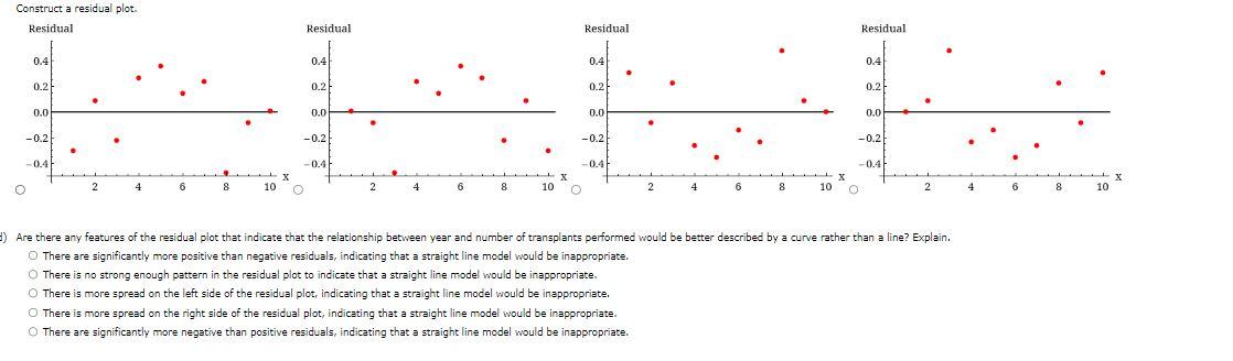Solved 22 20 18. 16 O Year 1 (1990) 2 3 4 5 6 7 8 8 9 10 9 | Chegg.com