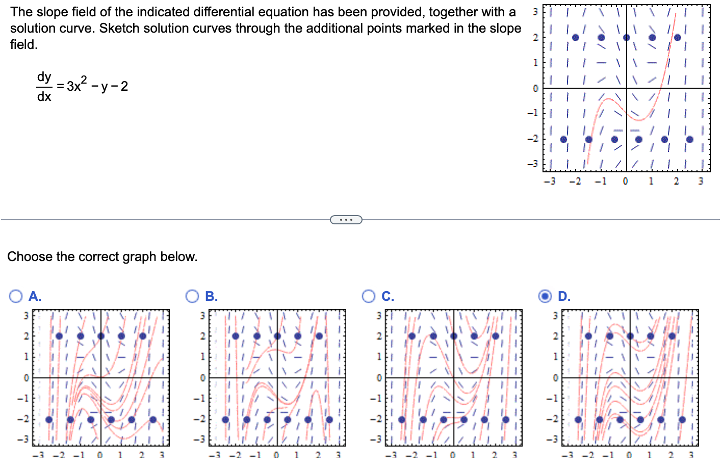 Solved The slope field of the indicated differential | Chegg.com