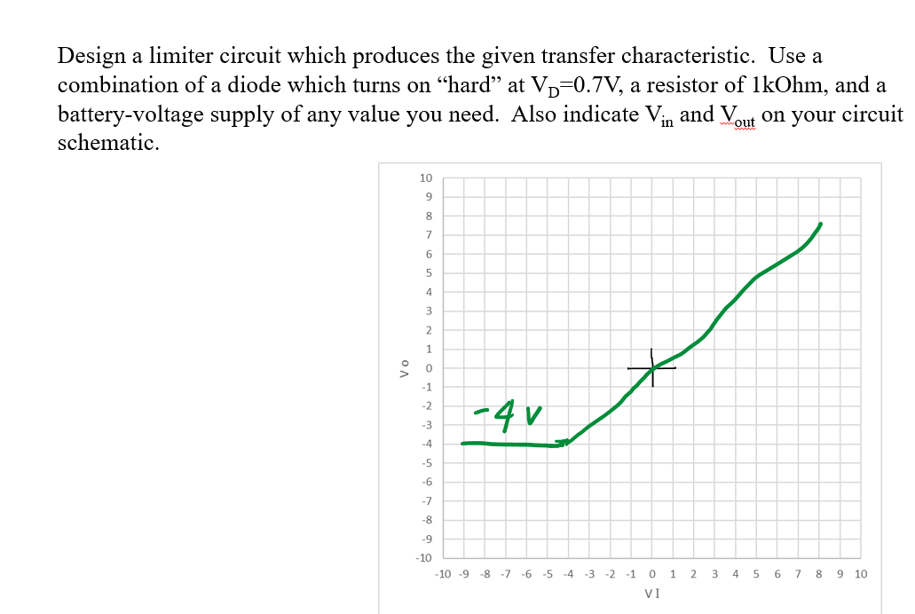 Solved Design a limiter circuit which produces the given | Chegg.com