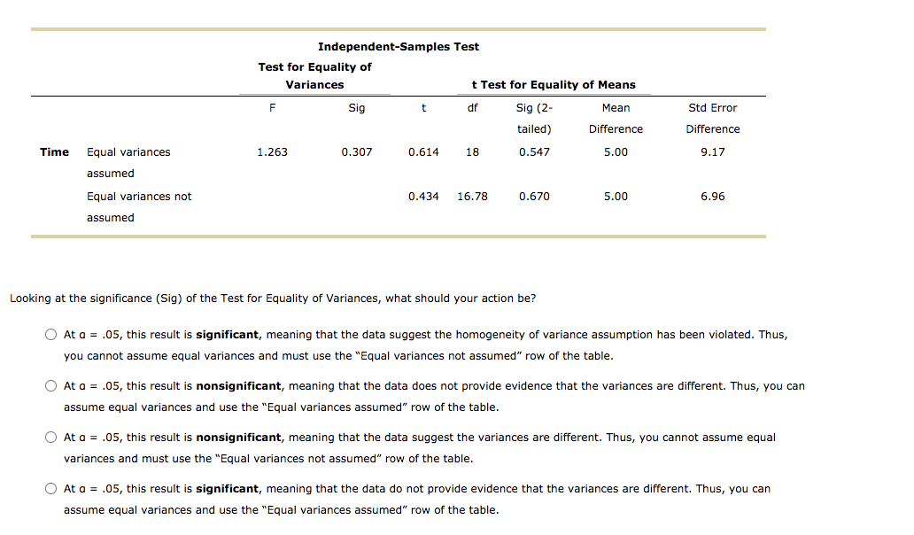 Solved 3. Interpreting statistical software output for a | Chegg.com