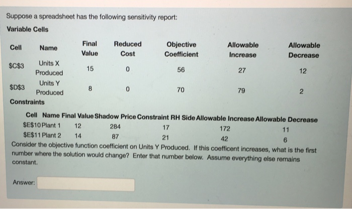 Solved: Suppose A Spreadsheet Has The Following Sensitivit... | Chegg.com Solved: Suppose A Spreadsheet Has The Following Sensitivit... | Chegg.com