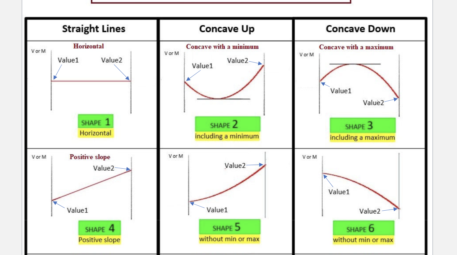 Solved Straight Lines Concave Up Concave Down Horizontal | Chegg.com
