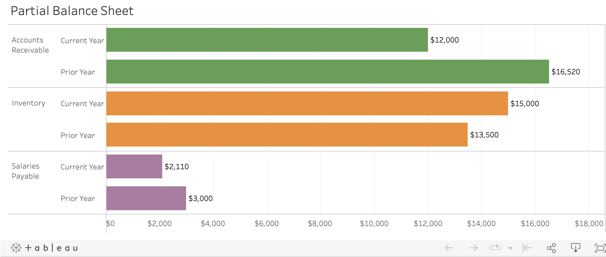 solved-iipartial-balance-sheet-accounts-current-year-chegg