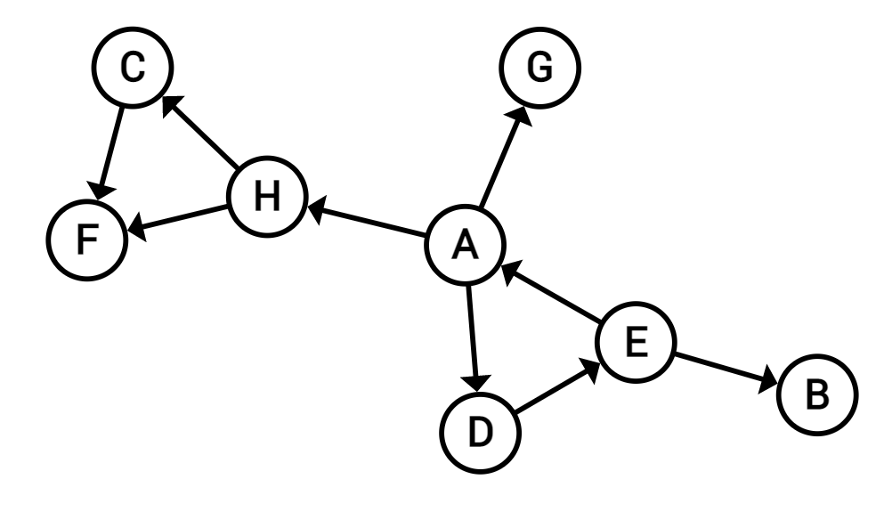 Solved Please look at the following graph and answer | Chegg.com