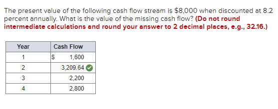 Solved The present value of the following cash flow stream | Chegg.com