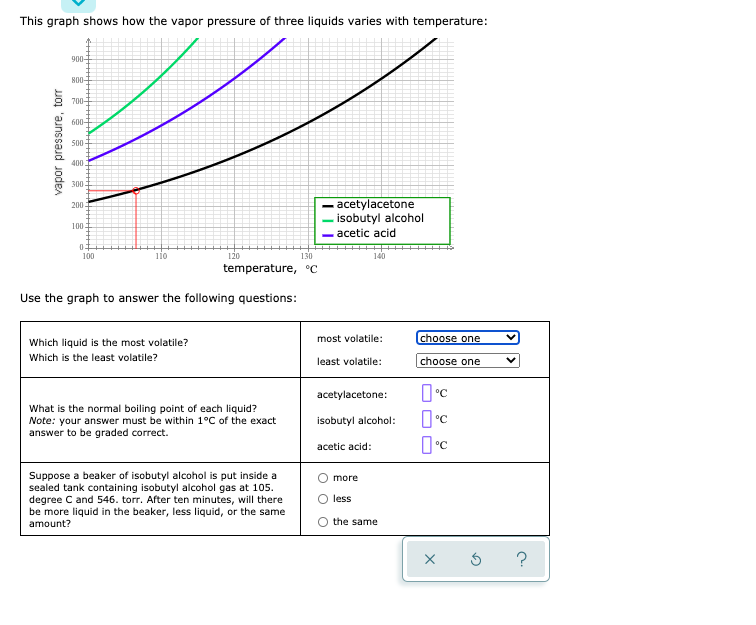 Solved This graph shows how the vapor pressure of three | Chegg.com
