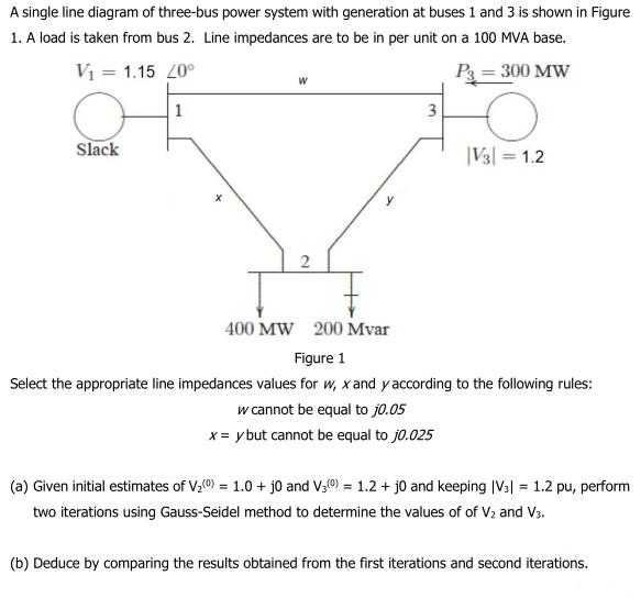 Solved A single line diagram of three-bus power system with | Chegg.com