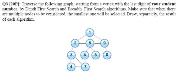 Solved Q3 [20P]: Traverse the following graph, starting from | Chegg.com