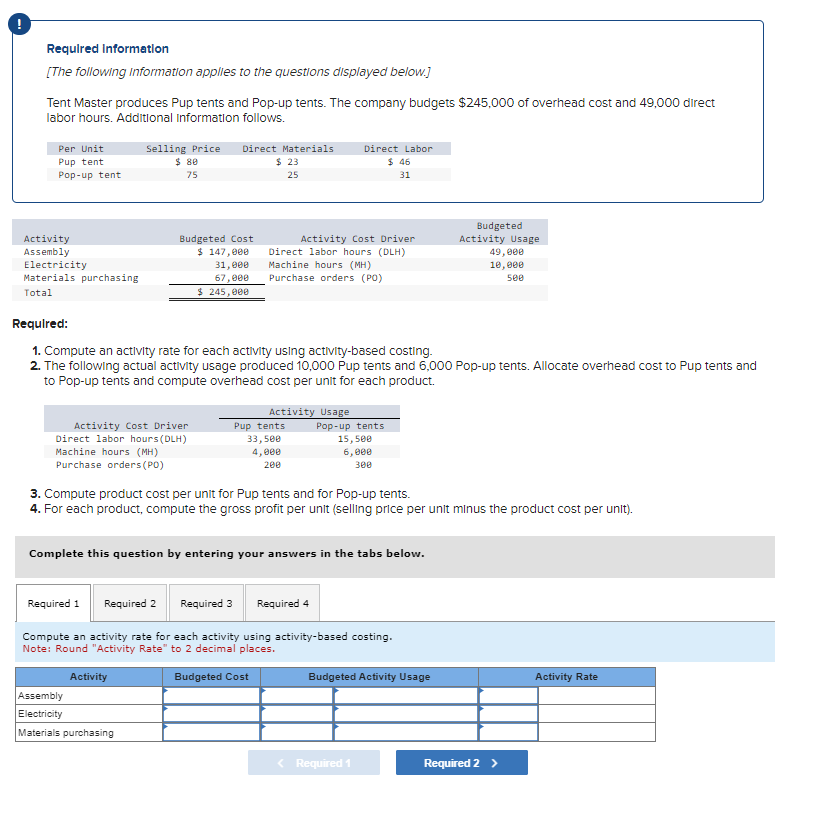 Solved The following actual activity usage produced 10,000 | Chegg.com