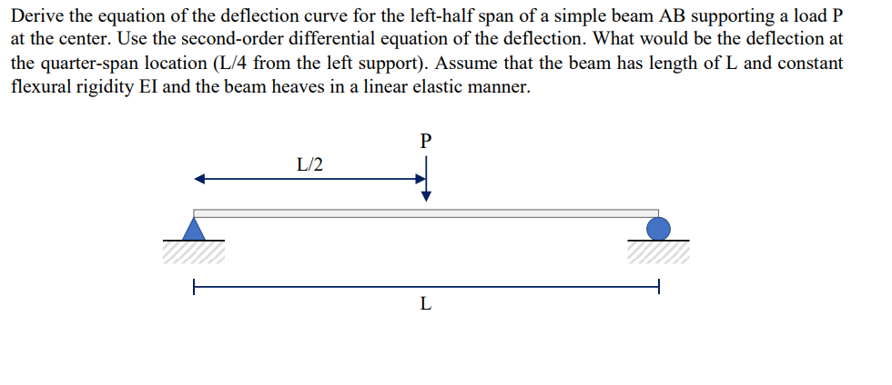 Solved Derive the equation of the deflection curve for the | Chegg.com