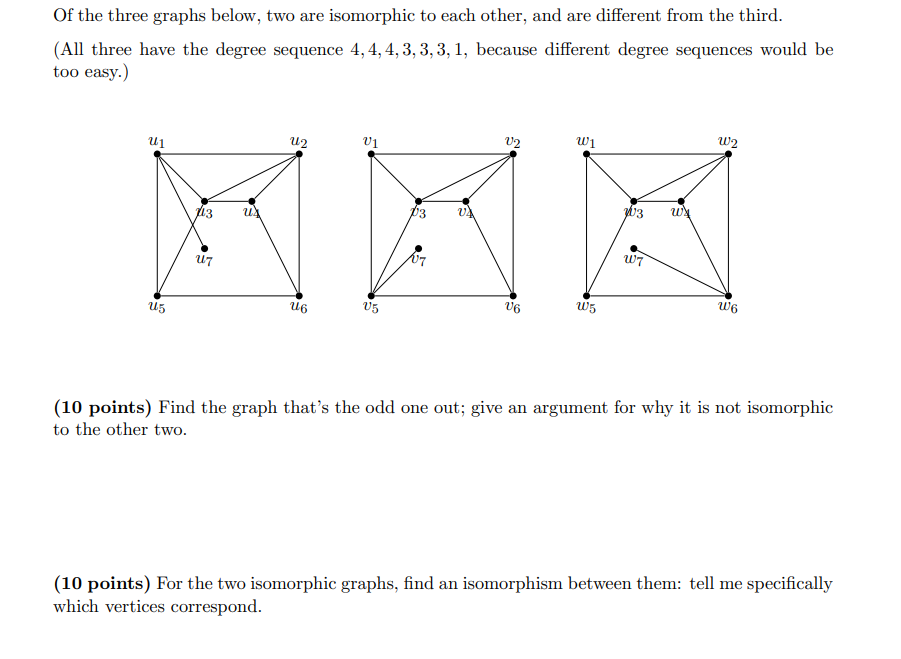 Solved Of the three graphs below, two are isomorphic to each | Chegg.com