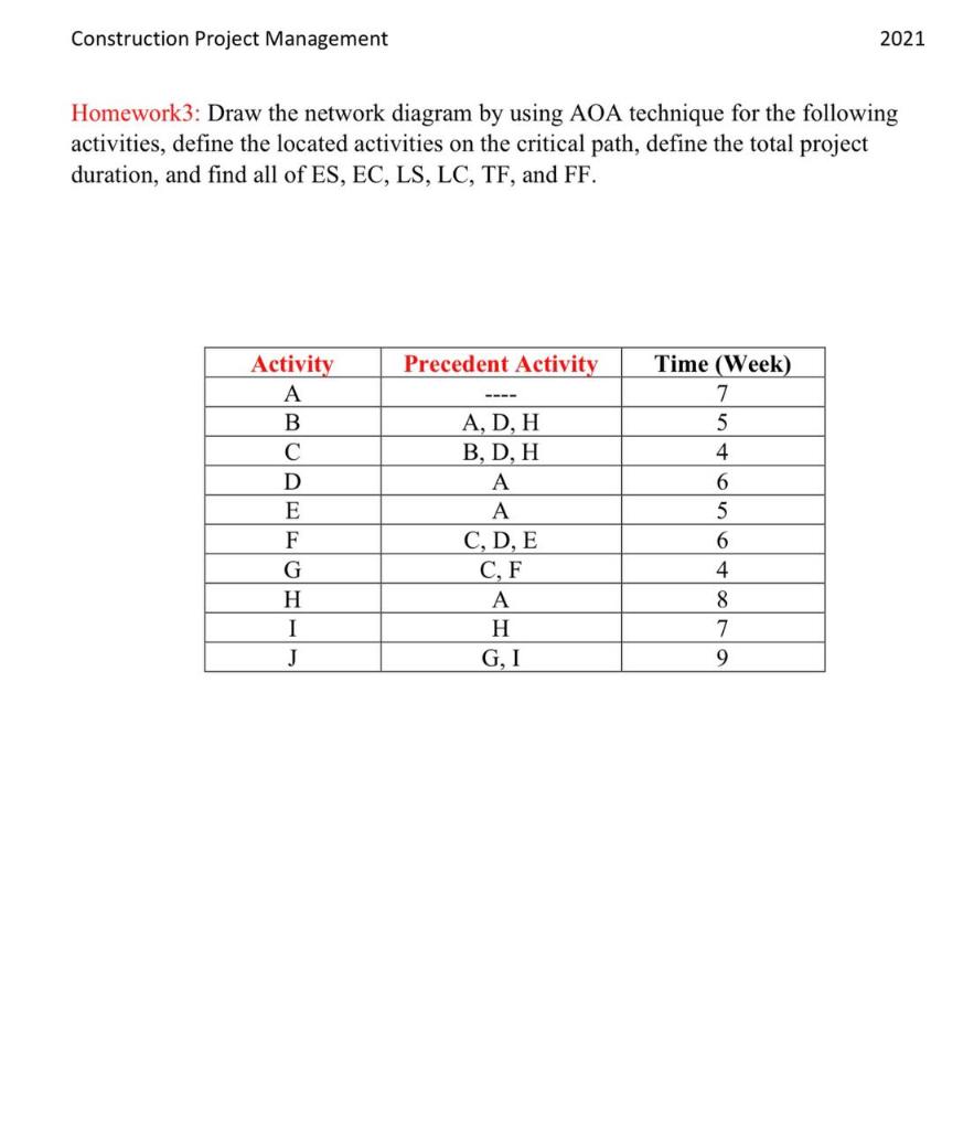 Solved Construction Project Management 2021 Homework3: Draw | Chegg.com