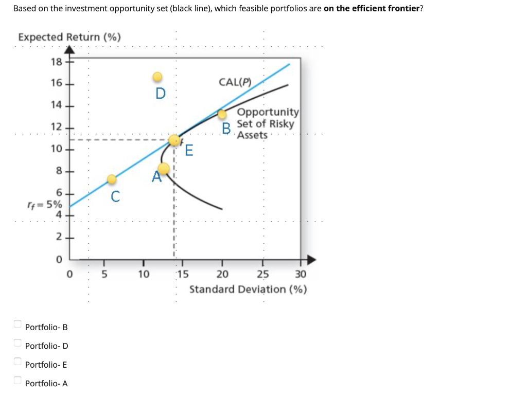Solved Based on the investment opportunity set (black line), | Chegg.com