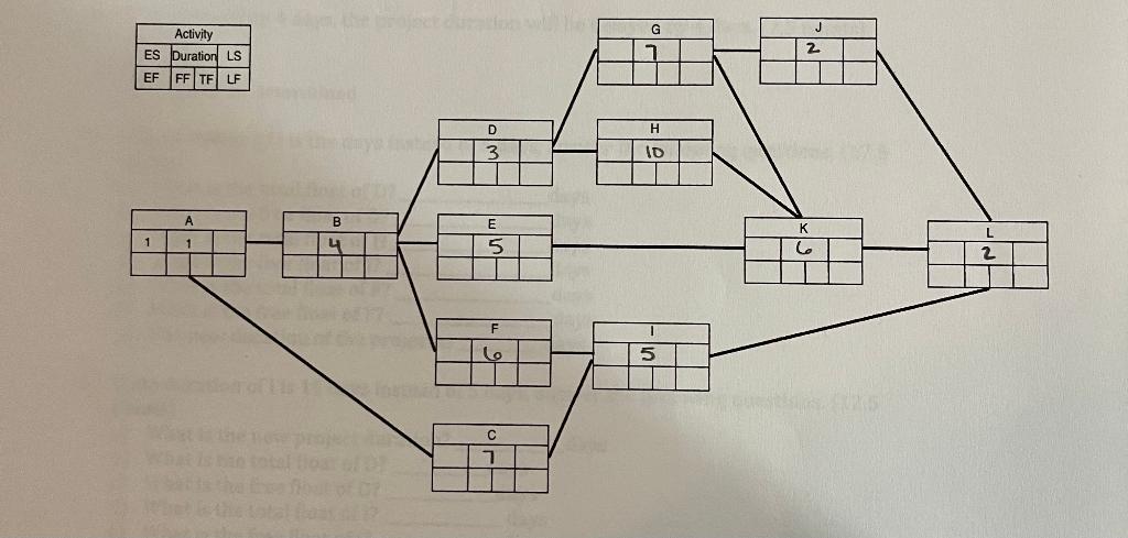 Solved Given the following precedence diagram, calculate the | Chegg.com