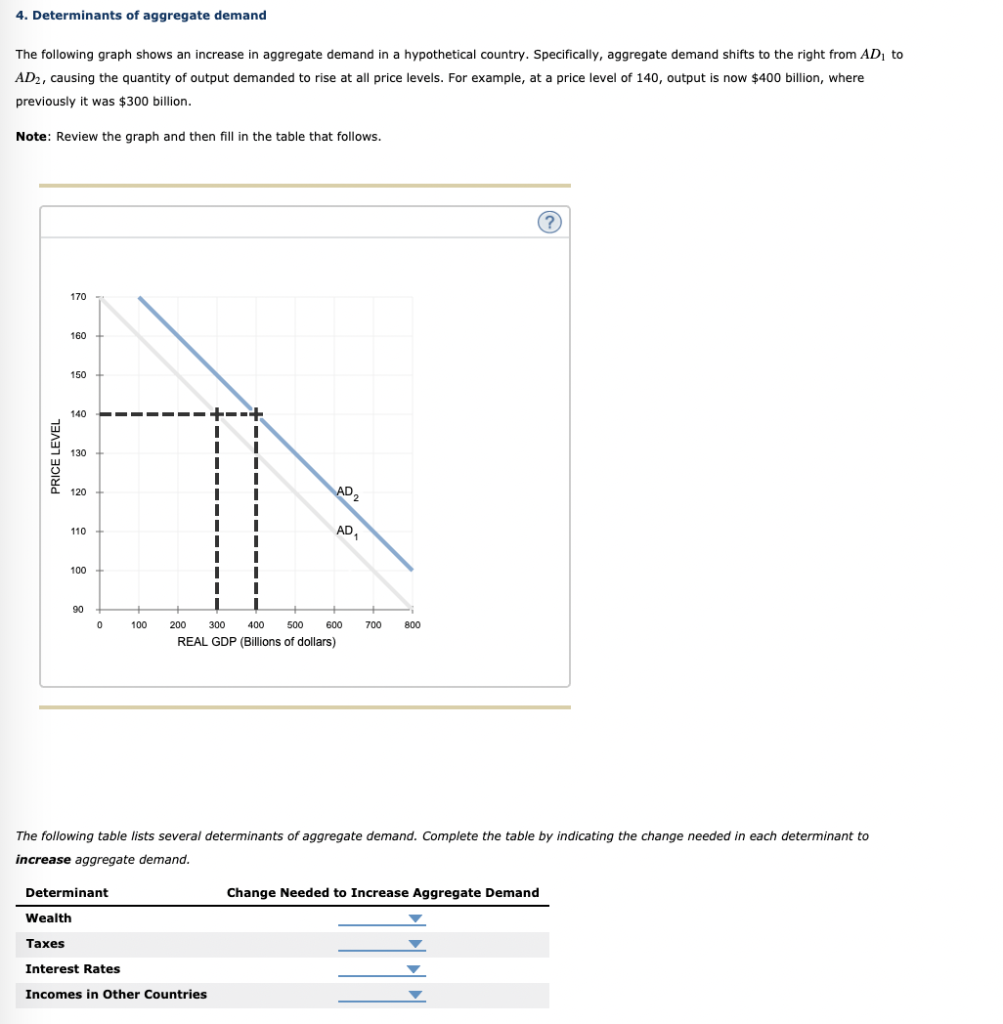 Solved 4. Determinants of aggregate demand The following | Chegg.com