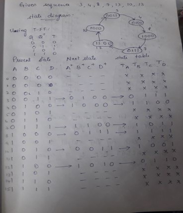 Design a 4-Bit Synchronous irregular Counter in the | Chegg.com