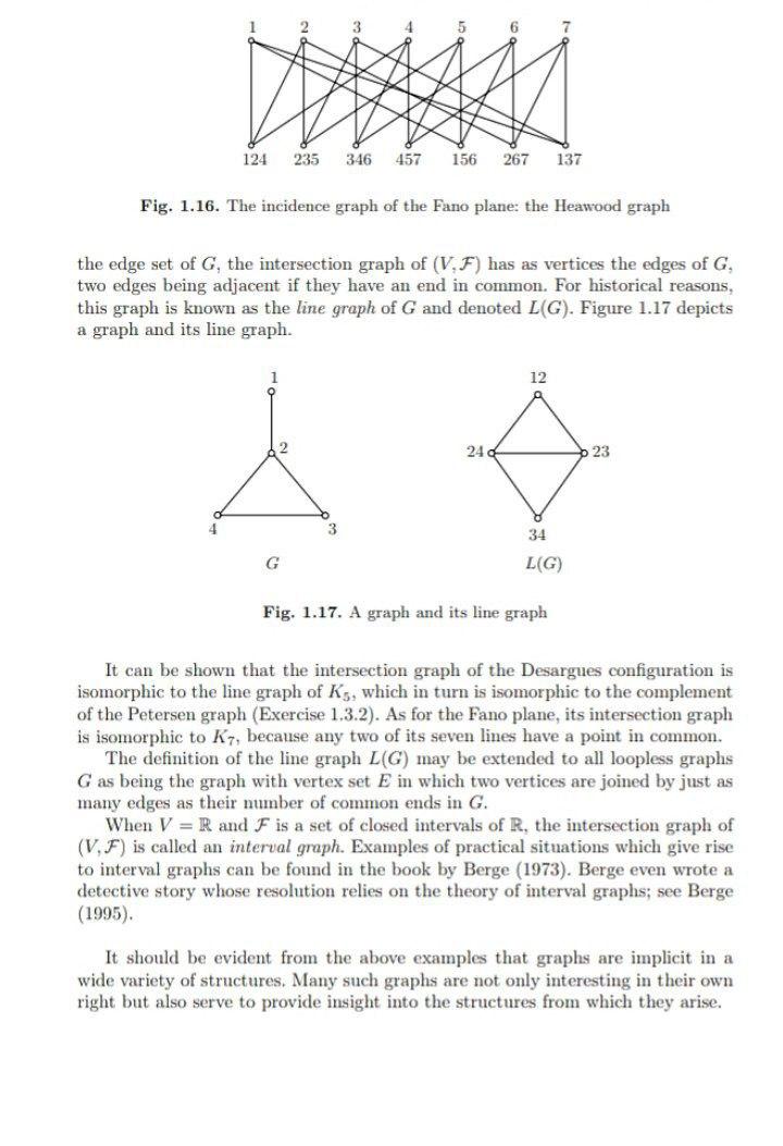 Solved Fig. 1.16. The incidence graph of the Fano plane: the | Chegg.com