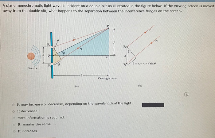 Solved A plane monochromatic light wave is incident on a | Chegg.com