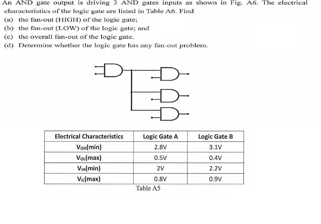 An AND gate output is driving 3 AND gates inputs as | Chegg.com