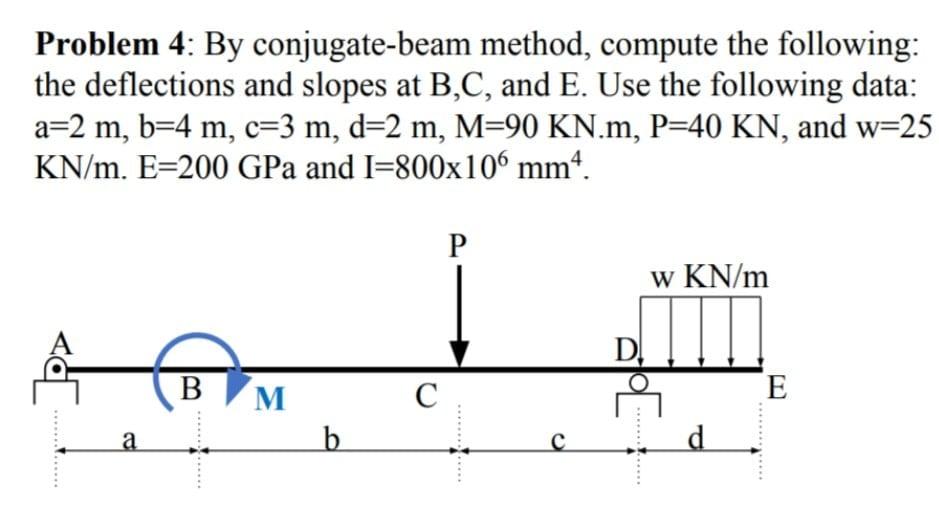 Solved Problem 4: By conjugate-beam method, compute the | Chegg.com