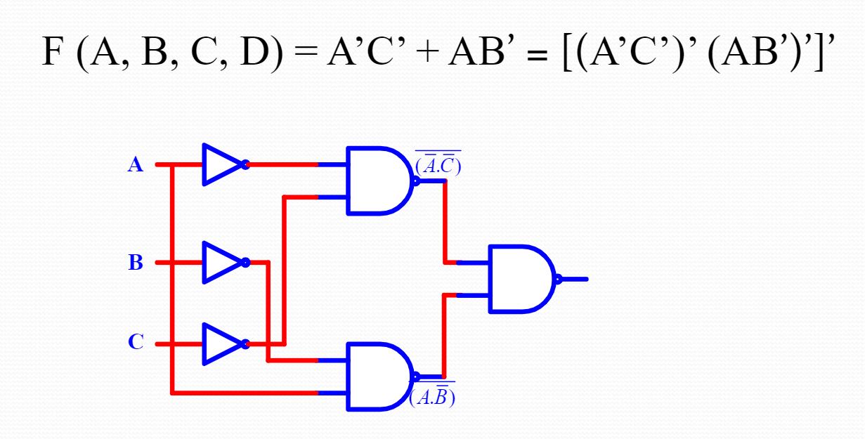 Solved Use minimal multilevel logic design and 2-input and | Chegg.com