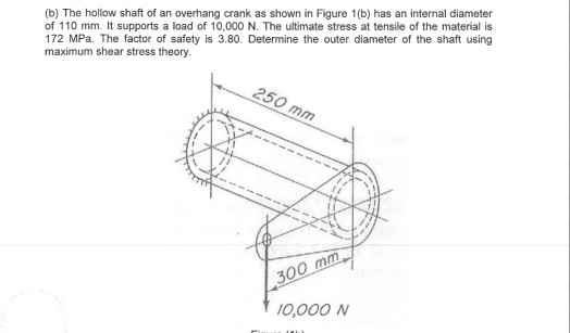 Solved (b) The hollow shaft of an overhang crank as shown in | Chegg.com