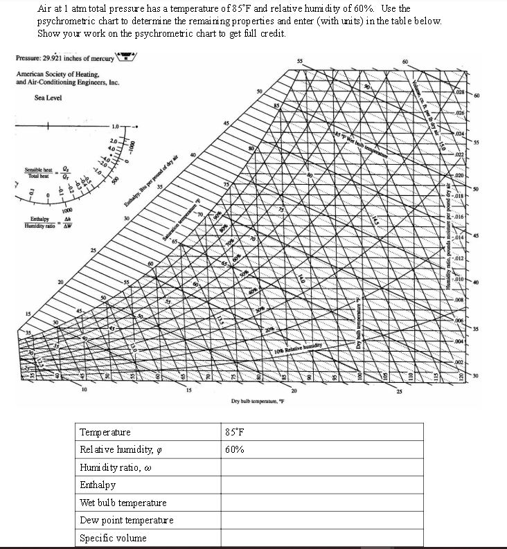 Air at 1 atm total pressure has a temperature of 85°F | Chegg.com