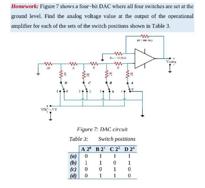 Solved Homework: Figure 7 shows a four-bit DAC where all | Chegg.com