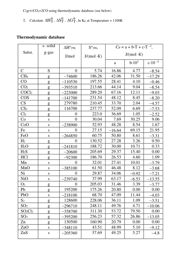 Solved C(gr)+CO2=2CO ﻿using thermodynamic database (see | Chegg.com