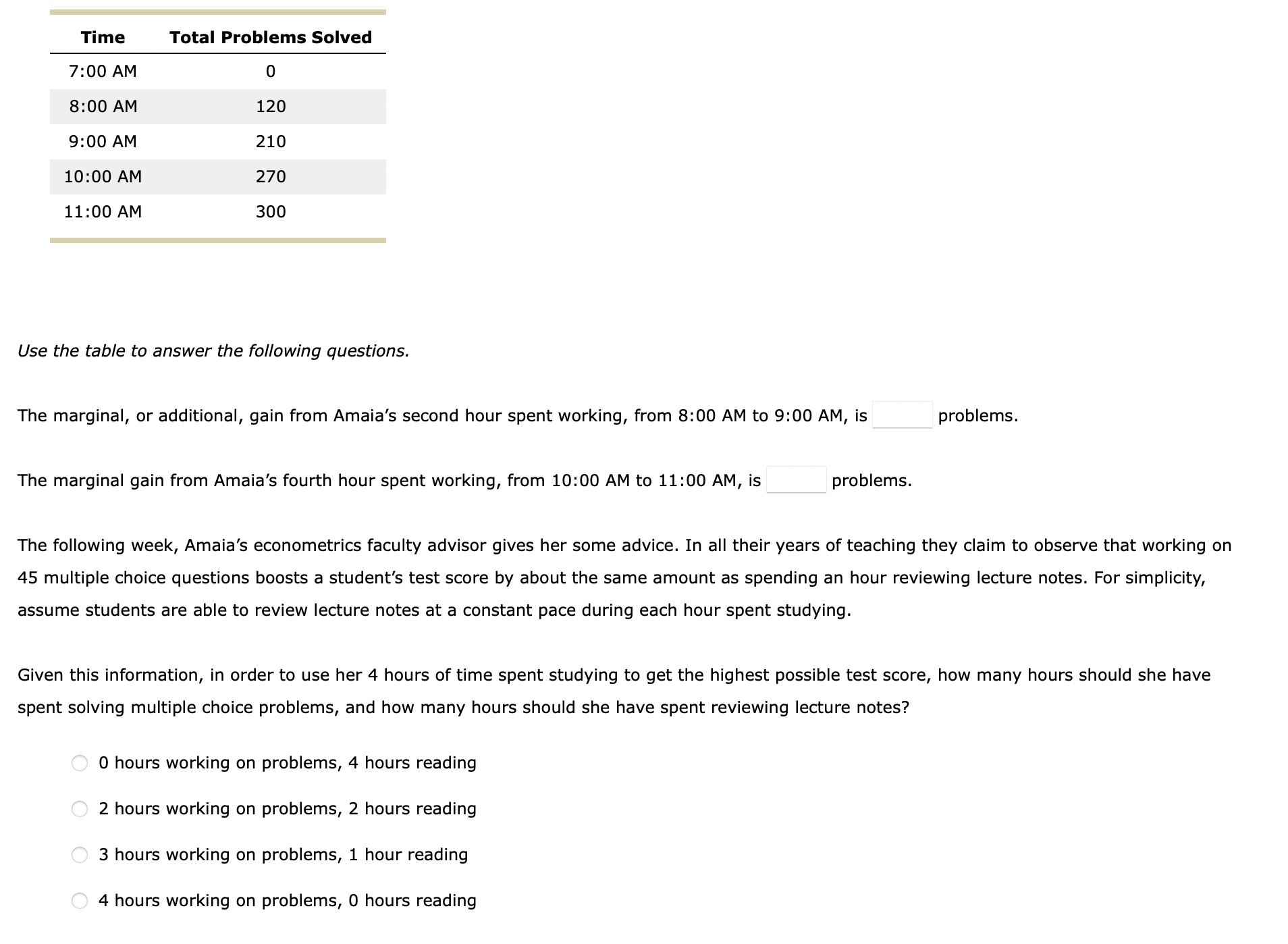 Solved Suppose that Shen is a diligent hard-working | Chegg.com