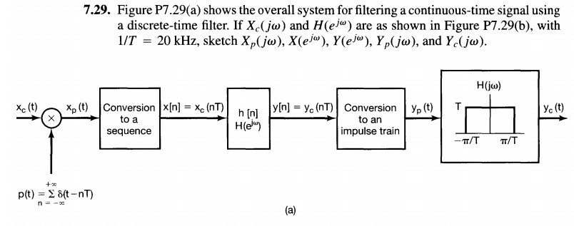 Solved 7.29. Figure P7.29(a) shows the overall system for | Chegg.com