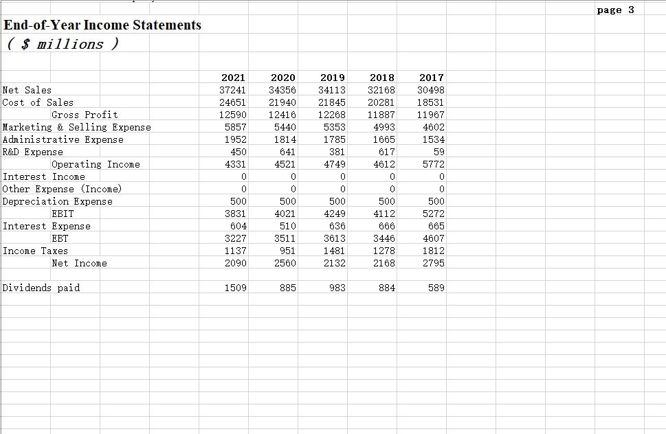 Solved End-of-Year Income Statements ($millions )Strong | Chegg.com