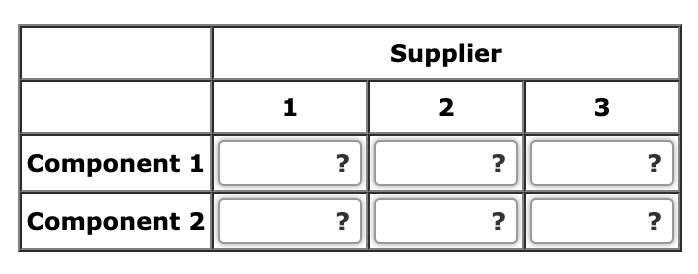 Solved Problem 9-11 Edwards Manufacturing Company purchases | Chegg.com