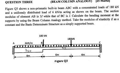 Solved QUESTION THREE (BEAM COLUMN ANALOGY) 25 Marks Figure | Chegg.com