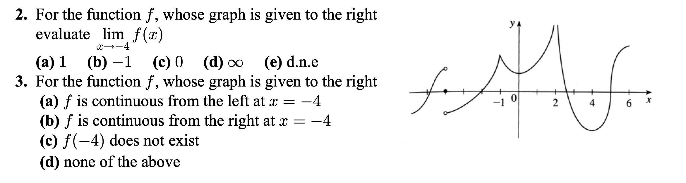 Solved For the function f, ﻿whose graph is ﻿given to ﻿the | Chegg.com