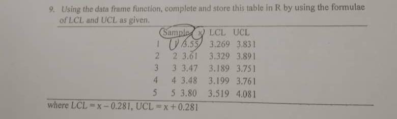 Solved 9. Using the data frame function, complete and store | Chegg.com