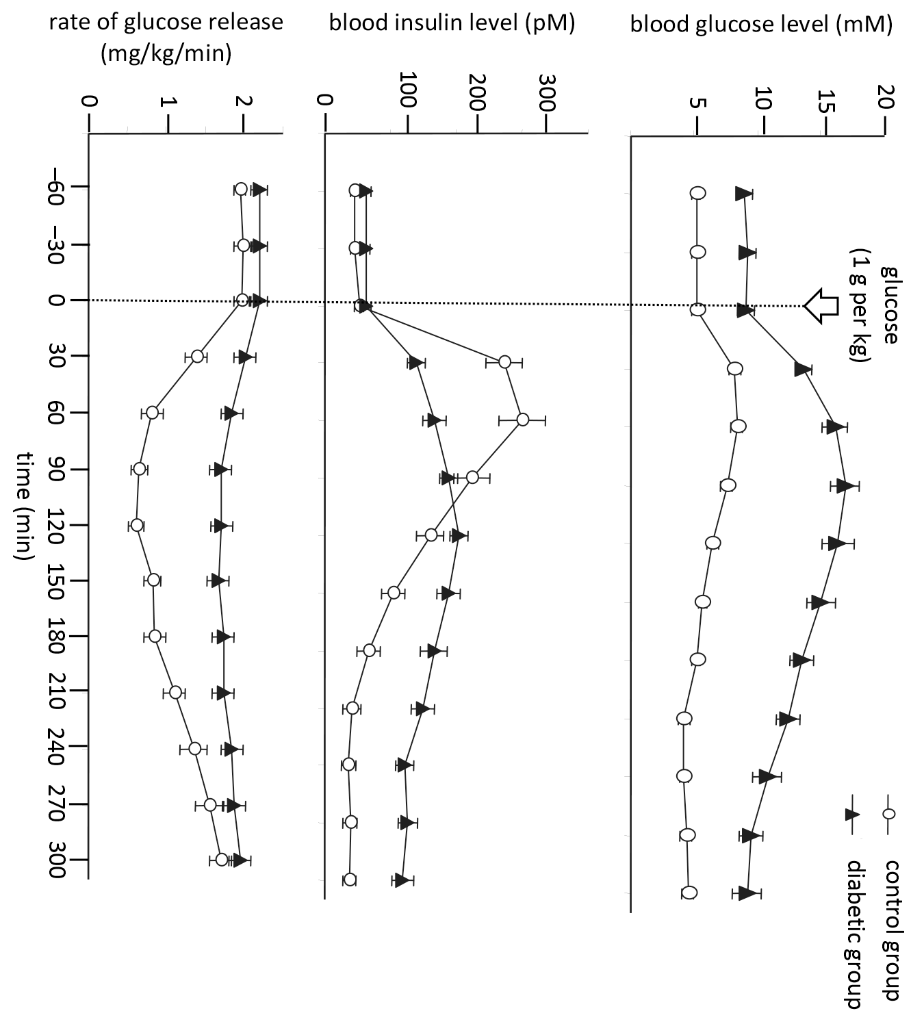 Solved The curves above compare the responses of patients | Chegg.com