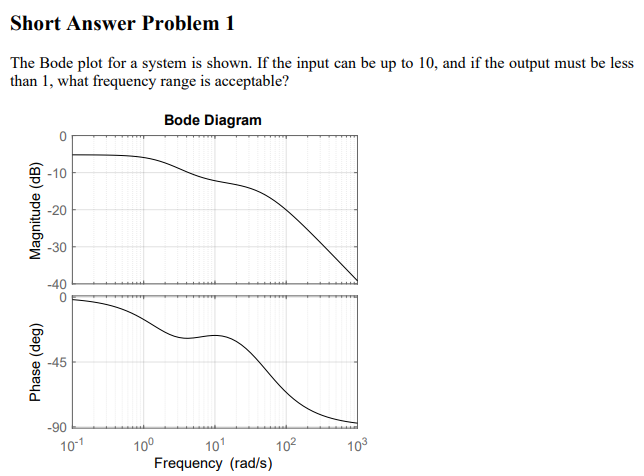 Solved Short Answer Problem 1The Bode plot for a system is | Chegg.com