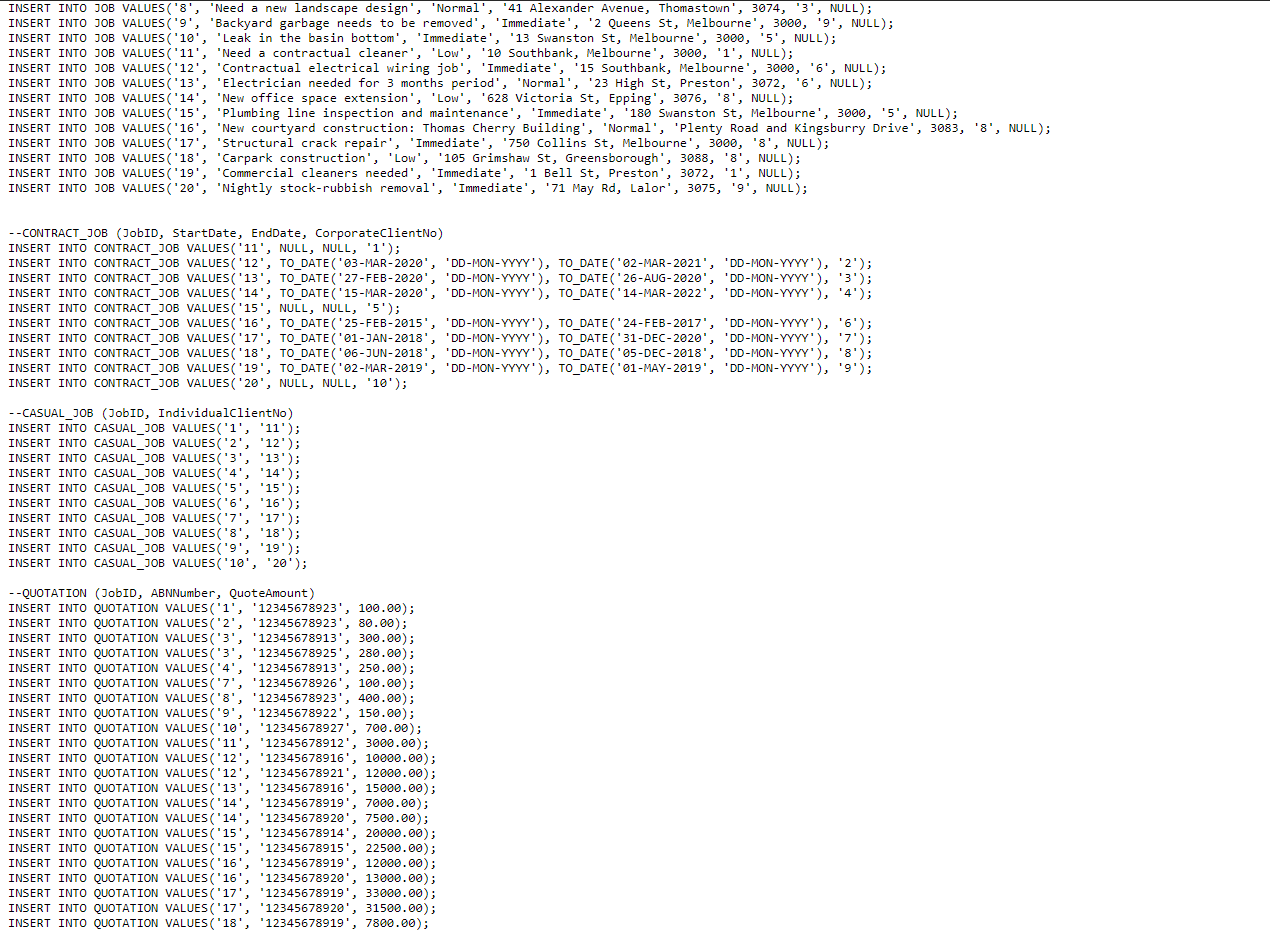 SUBMISSION CHECKLIST: The relevant SQL queries for | Chegg.com