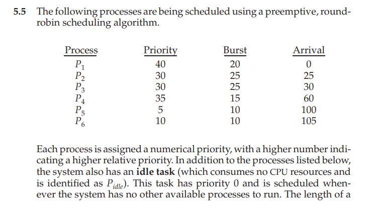 Solved time quantum is 10 units. If a process is preempted | Chegg.com