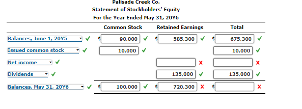 Solved Palisade Creek Co. Unadjusted Trial Balance May 31, | Chegg.com