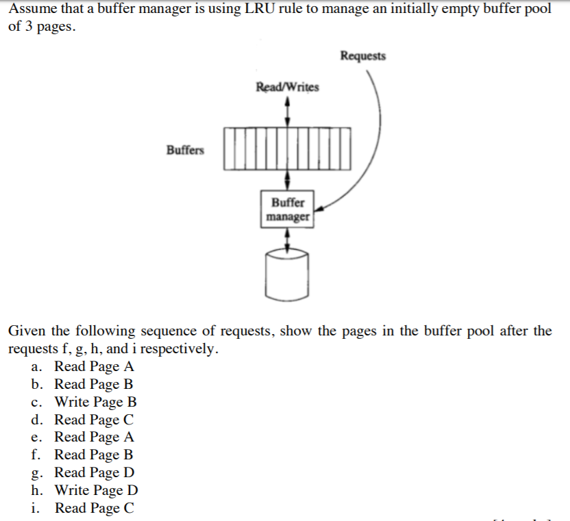Solved Assume that a buffer manager is using LRU rule to | Chegg.com