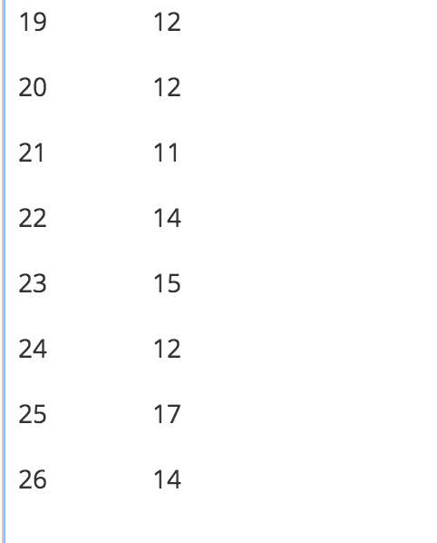 Solved STANDARD NORMAL TABLE (2) Entries in the table give | Chegg.com