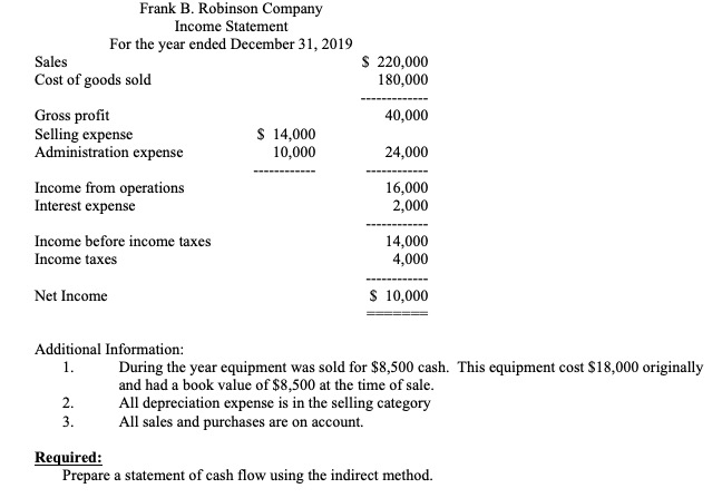 Solved The financial statements of Frank B. Robinson Company | Chegg.com
