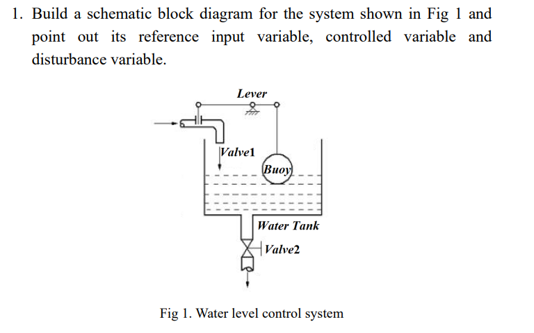 Solved Build a schematic block diagram for the system shown | Chegg.com
