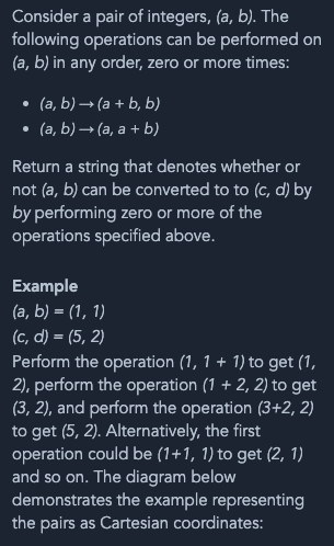 Solved Consider a pair of integers, (a, b). The following | Chegg.com