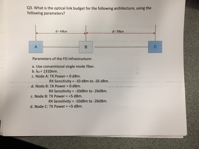 03. What is the optical link budget for the following | Chegg.com