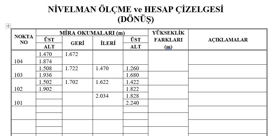 Can you fill out the top table according to the | Chegg.com